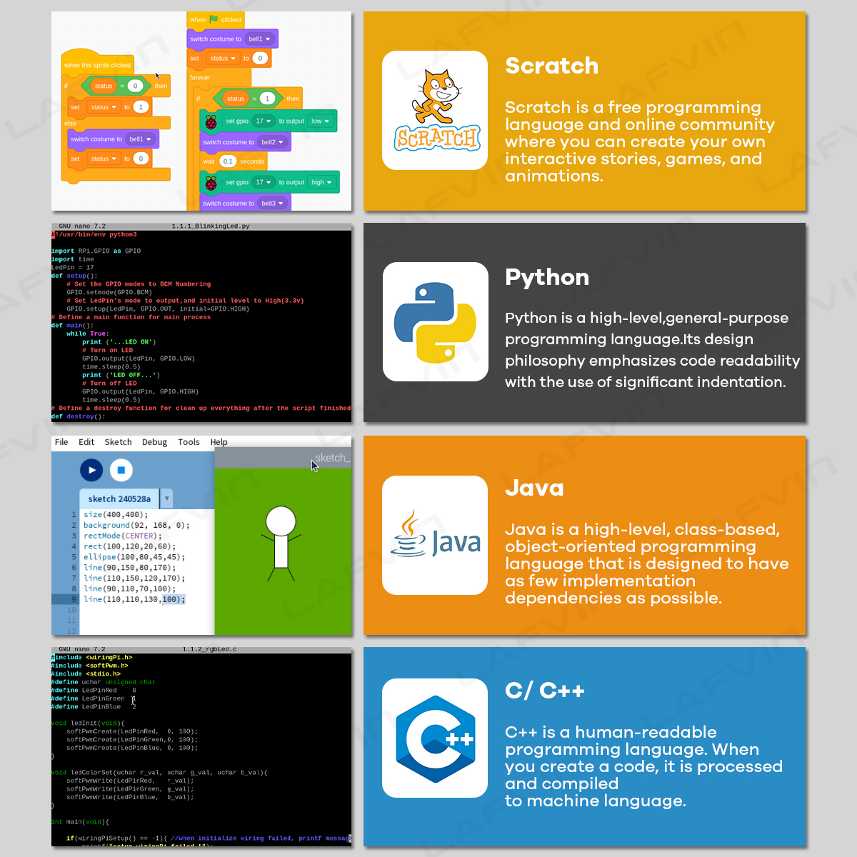 Lafvin Super Starter Kit For Raspberry Pi 544b3b3bpython C Java Scratch With Tutorial