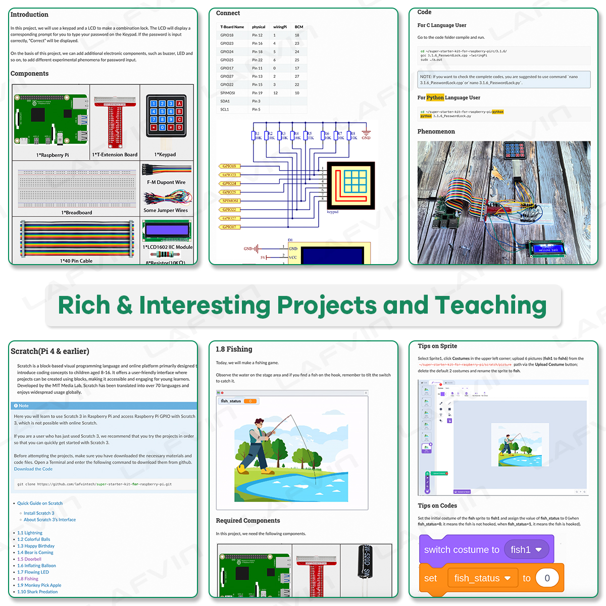 LAFVIN Super Starter Kit for Raspberry Pi 5/4/4B/3B/3B+,Python C Java ...