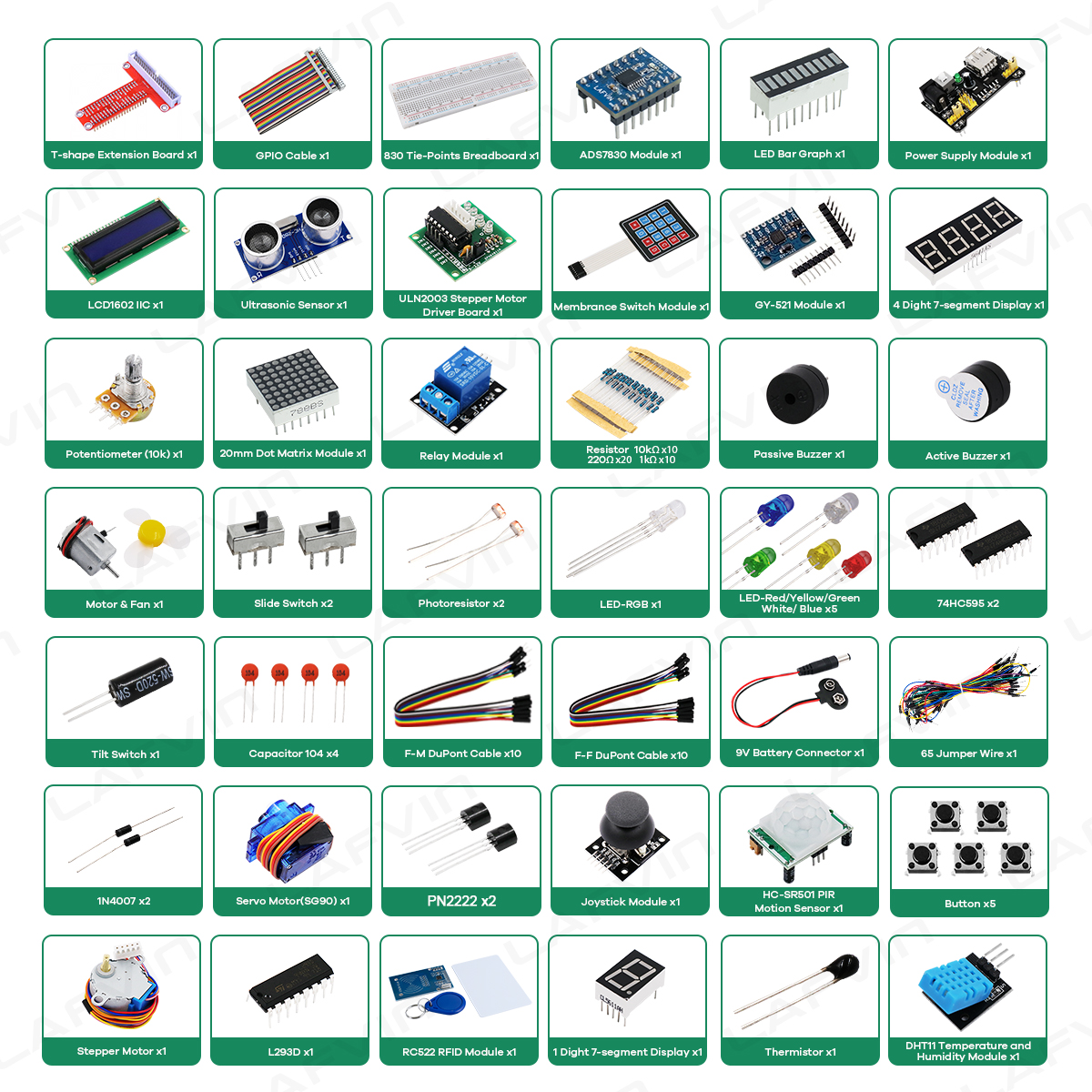 LAFVIN Super Starter Kit for Raspberry Pi 5/4/4B/3B/3B+,Python C Java ...