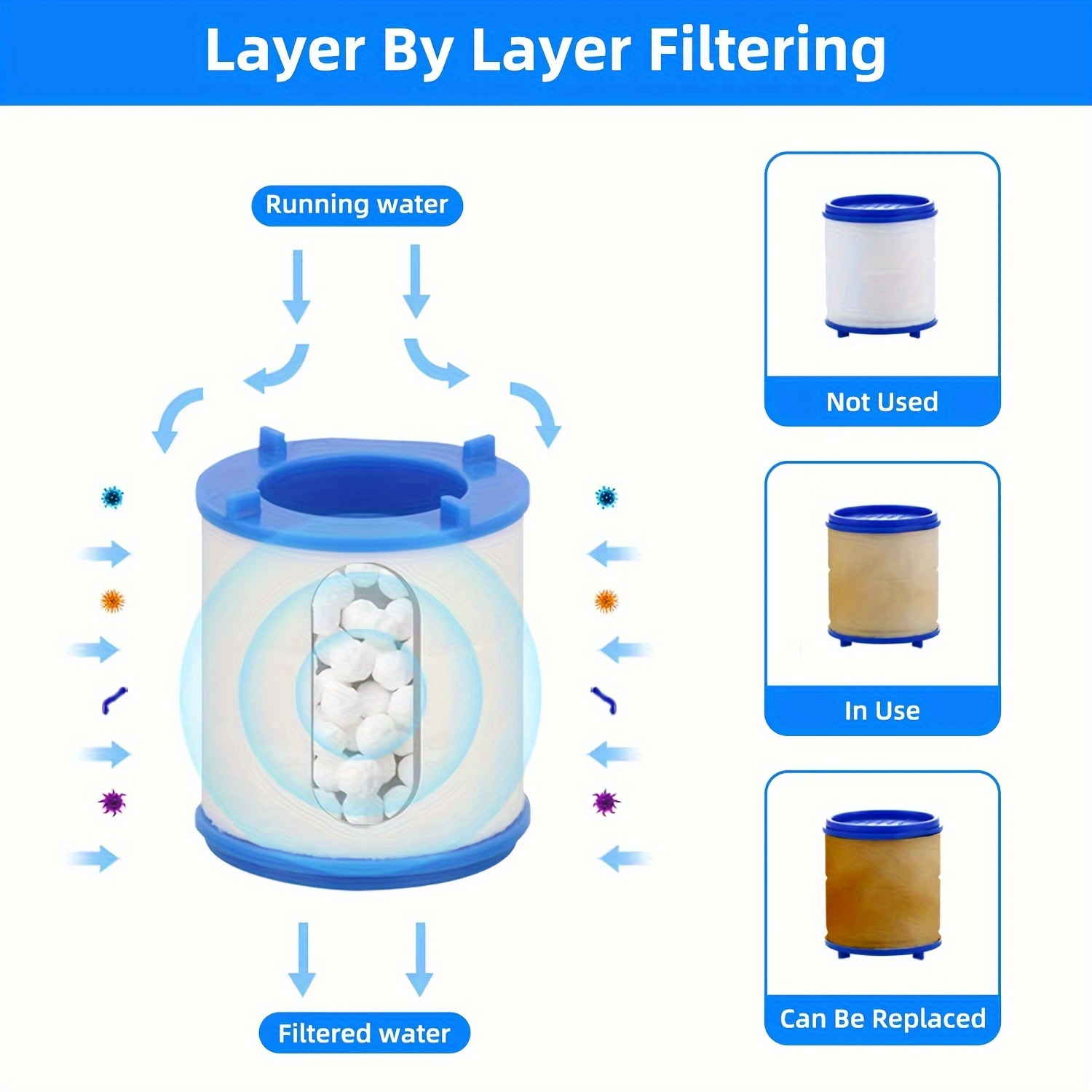 Faucet Filter Replacement Kitchen Water Tap Filter Purifier Anti-splash ...