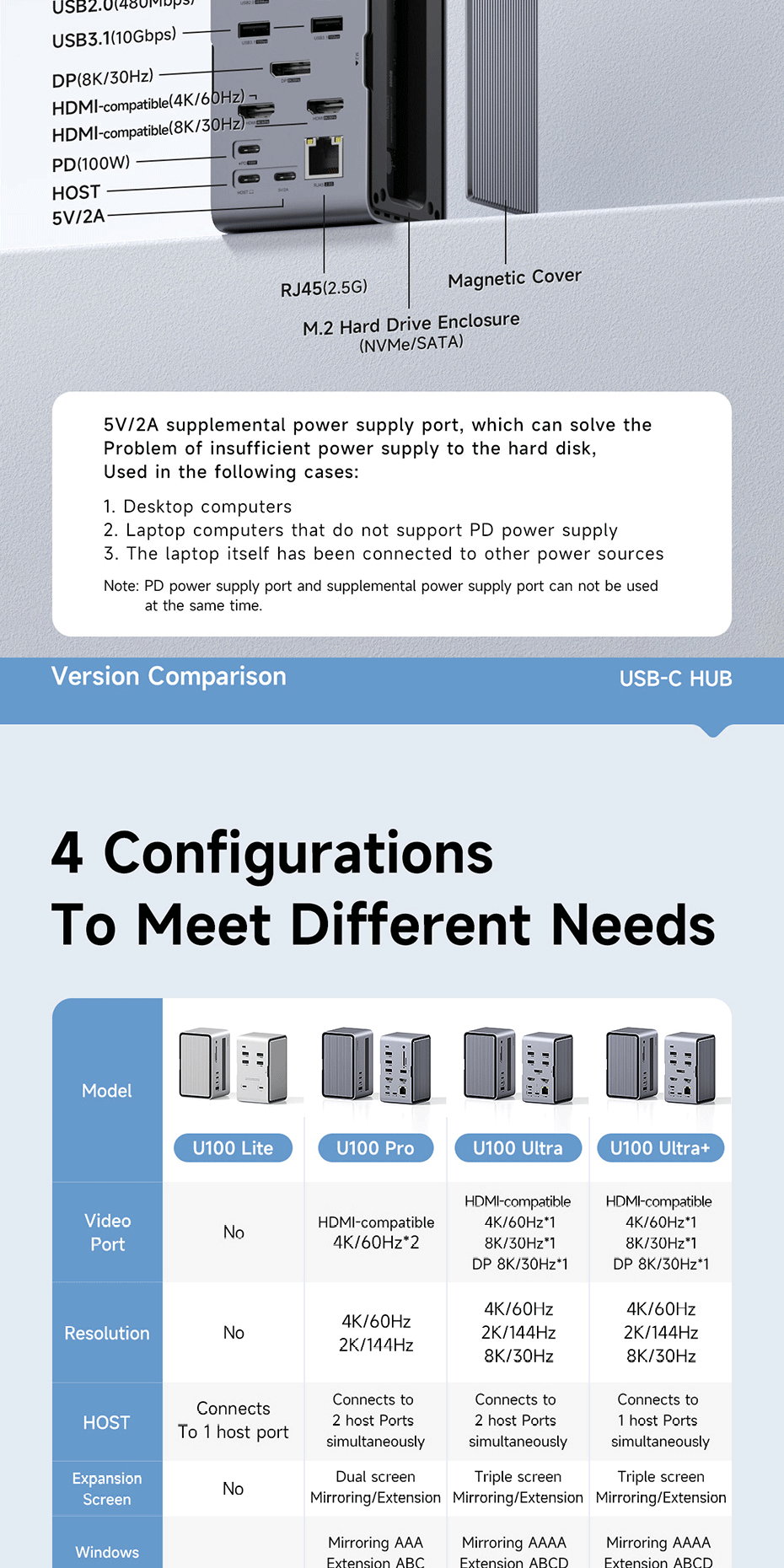 HAGiBiS Monitor LED Strip Light Dual USB C Docking Station (100W ...