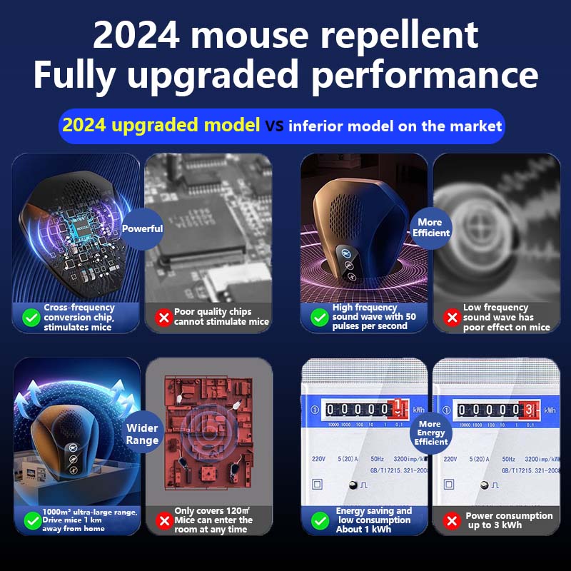 【2025 New Ai chip】Rat repellent ultrasonic 720° Smart Ai chip Sensin ...