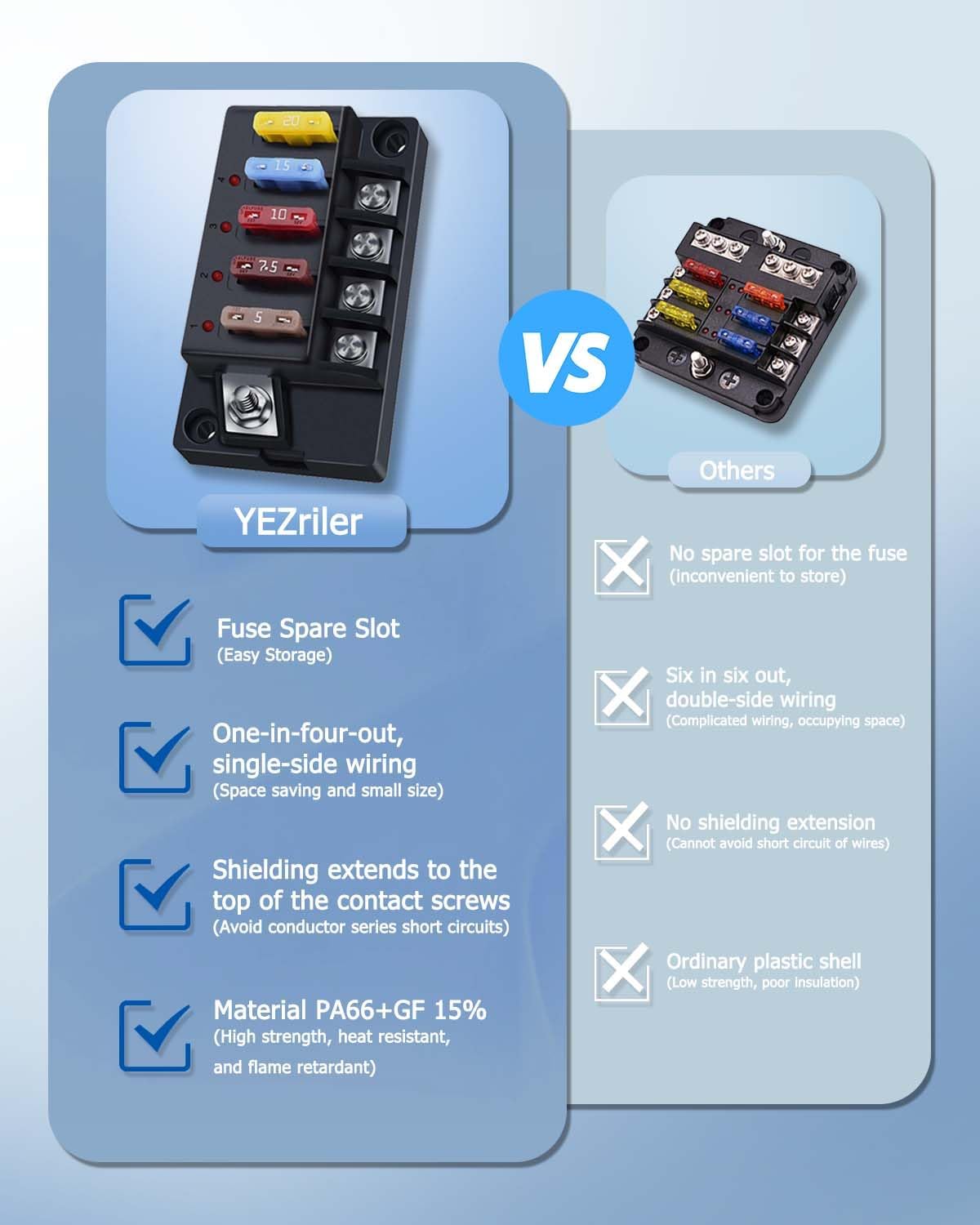 12V Fuse Block, 4 Circuits Waterproof Marine Fuse Panel Relay Box Kit ...