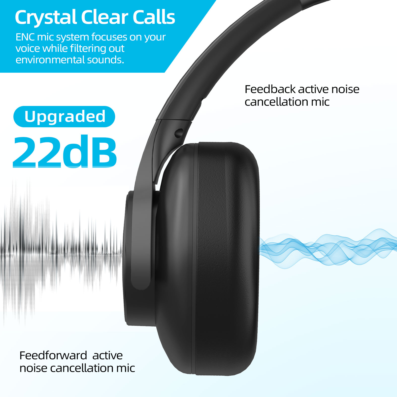 Bridio M10 ANC -22dB Wireless Headphones Bluetooth 5.4 with Microphone ...