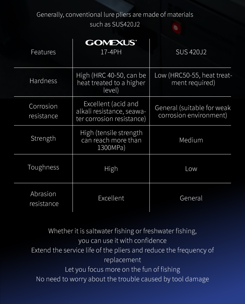 Gomexus Exoskelton Stainless Steel Fishing Plier Clip Fish control ...