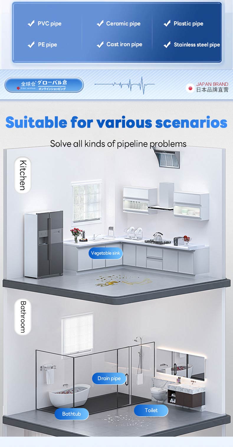 【We promise 100% effectiveness】TTG Tandas sumbat Asid sinki tersumbat ...