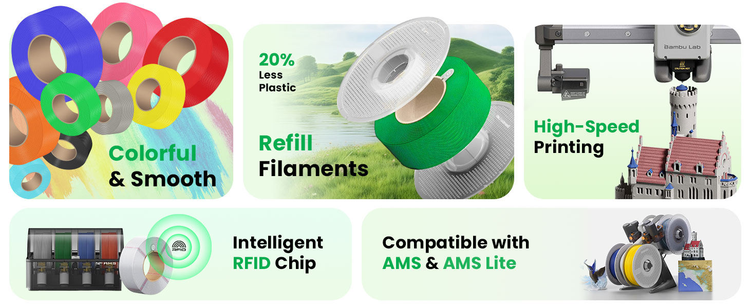 Bamboo Lab 3D Printer PLA Basic Filament 1.75mm 1kg Accuracy +/- 0.03mm ...