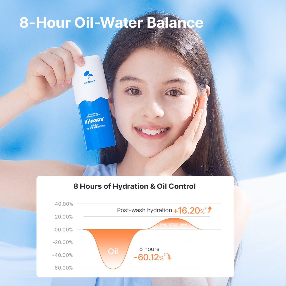 Hi!papa Kids Face Wash Cleanser Centella Amino Acid Cleansing Foam Tear ...