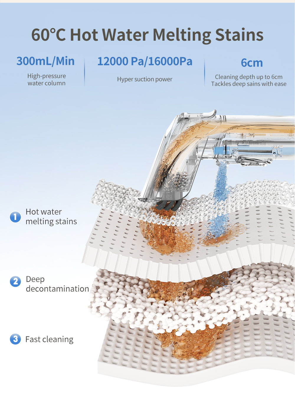 Simplus Spot & Fabric Cleaning Machine 16000PA Fabric Washer Vacuum ...