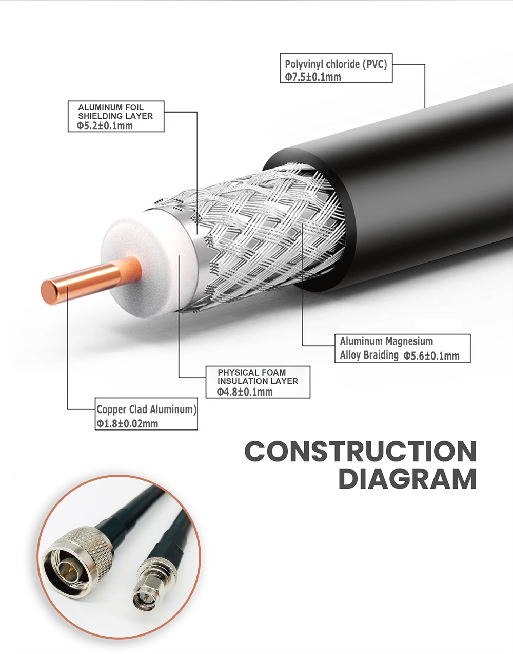 Coaxial Cable LMR300 N Male to SMA TS9 Male 10m 15m 20m 30m Low Loss ...
