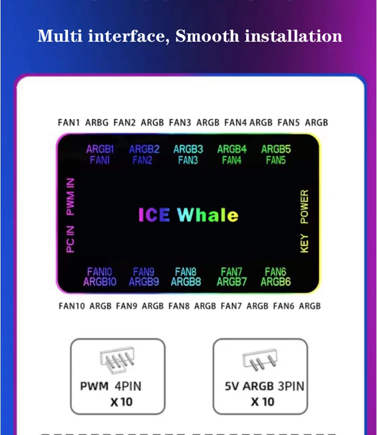 ICE Whale C10 1 to 10 PWM&ARGB Case Fan Hub Splitter 4Pin PWM 3Pin ...
