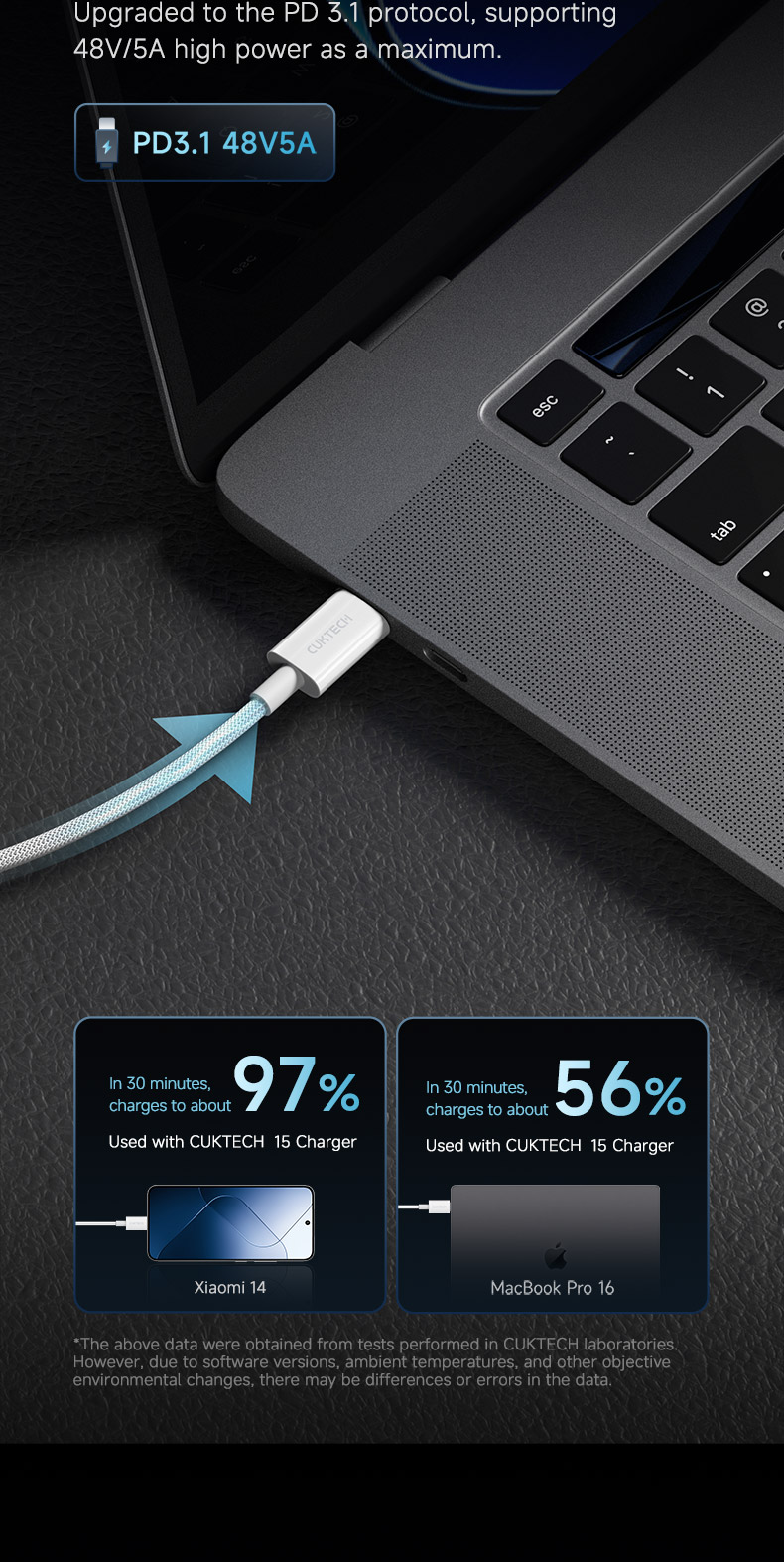 CUKTECH 240W 5A Braided Cable Type-C to Type-C Fast Charging Cable ...