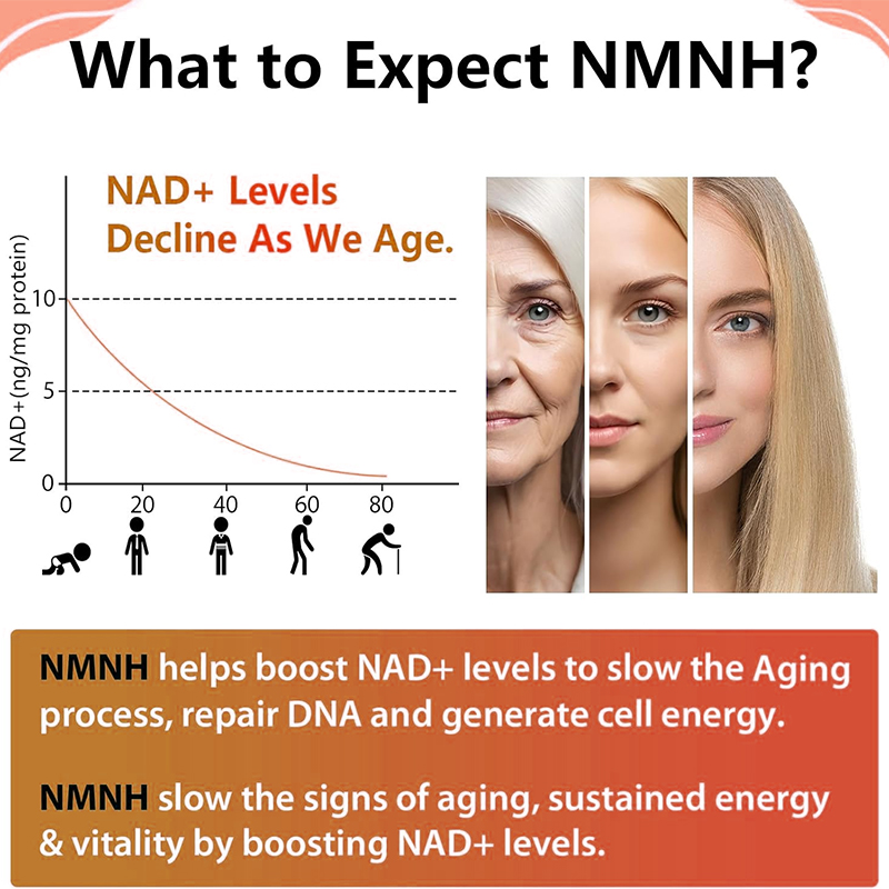 Kexinsh NMNH 500mg (Dihydronicotinamide Mononucleotide) NAD Supplement to Boost NAD Levels as We ...