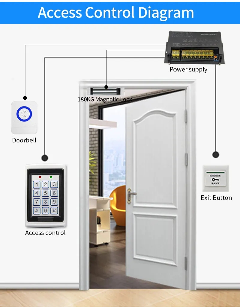 Access Control Power Supply Switch Power Adapter 100-245V to 12V 5A DC ...