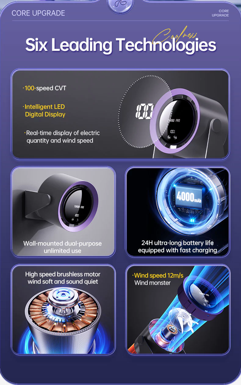 【Ready stock】Circulation Fan Wall Mount Desktop 100 Speed High Speed ...