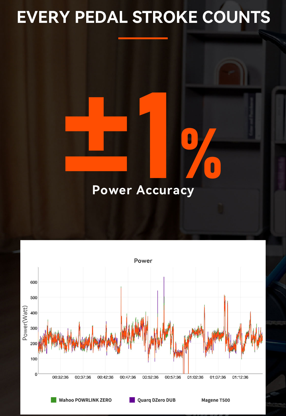 Magene T500 Smart Bike Trainer Self-powered Compatible Shimano/Sram 8-12speed Indoor Bicycle ...