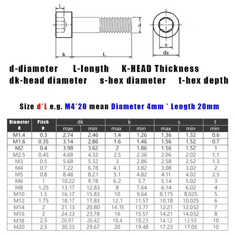 [RL] M3-M12 (Half Thread) Cap Bolt Hex Socket M4 M5 M6 M8 M10 Allen Key ...