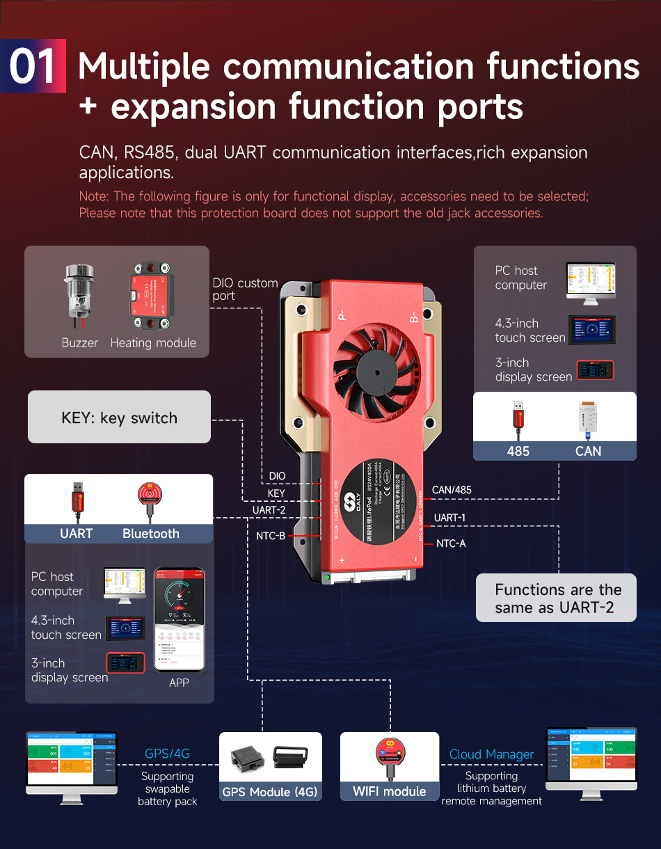 Daly Smart BMS Lifepo4/Li-ion Battery FAN 4s 12v 8s 24V 16s 48V 20S 60V ...