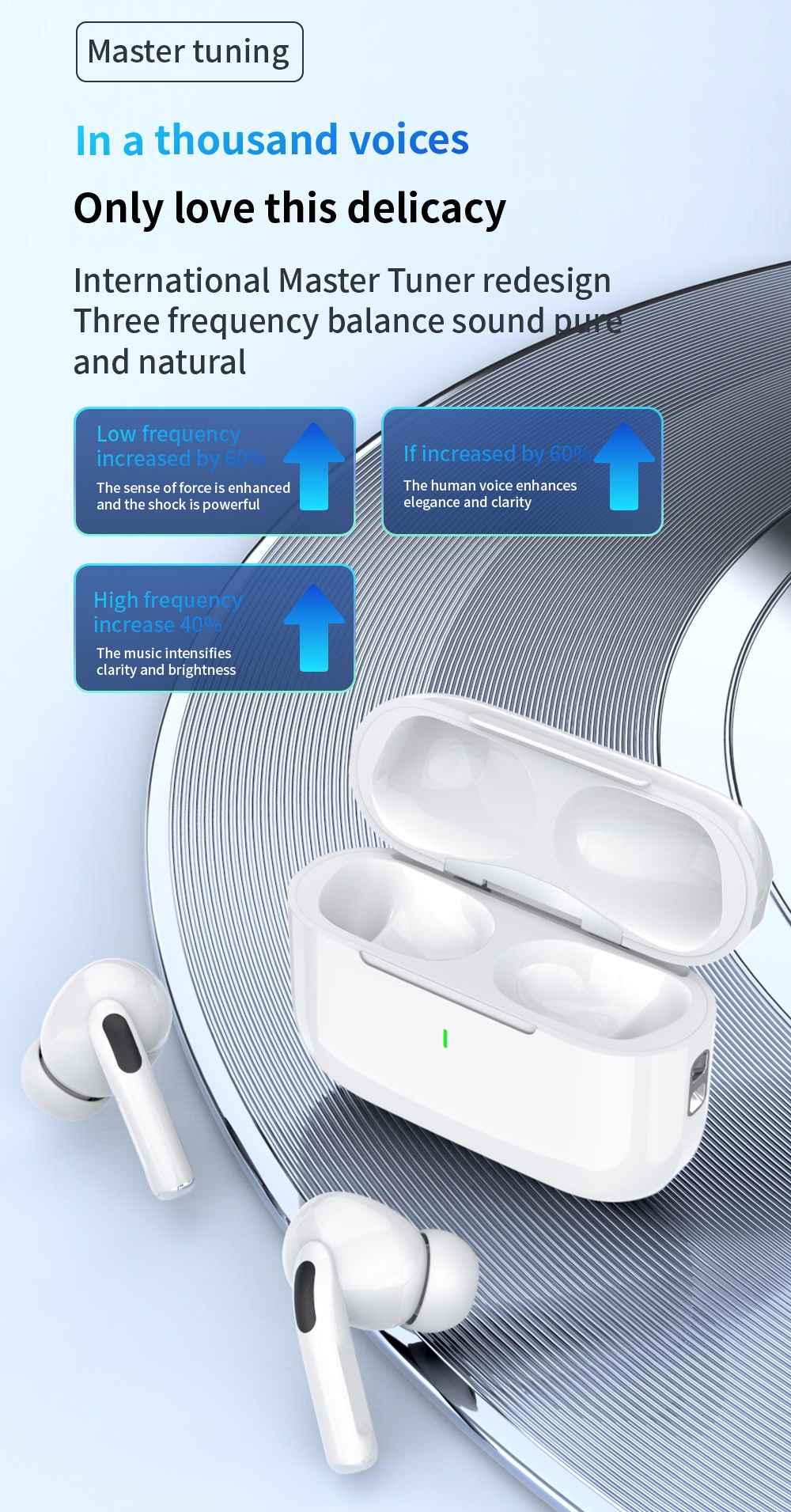 Pro 5 Earbuds TWS Bluetooth Earphones Full-Function Configuration In ...
