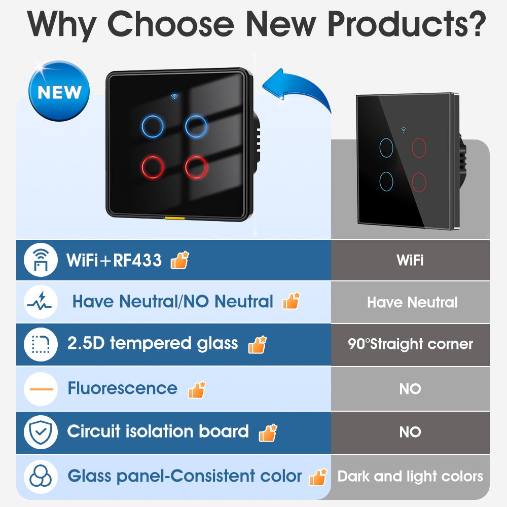 SMATRUL Tuya Smart Switch Wifi Remote Smart Switch Smart Home Control ...