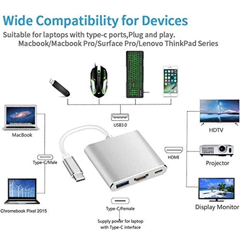 HDMI USB Hub With NVMe SSD Enclosure, SATA To USB Adapter & External ...