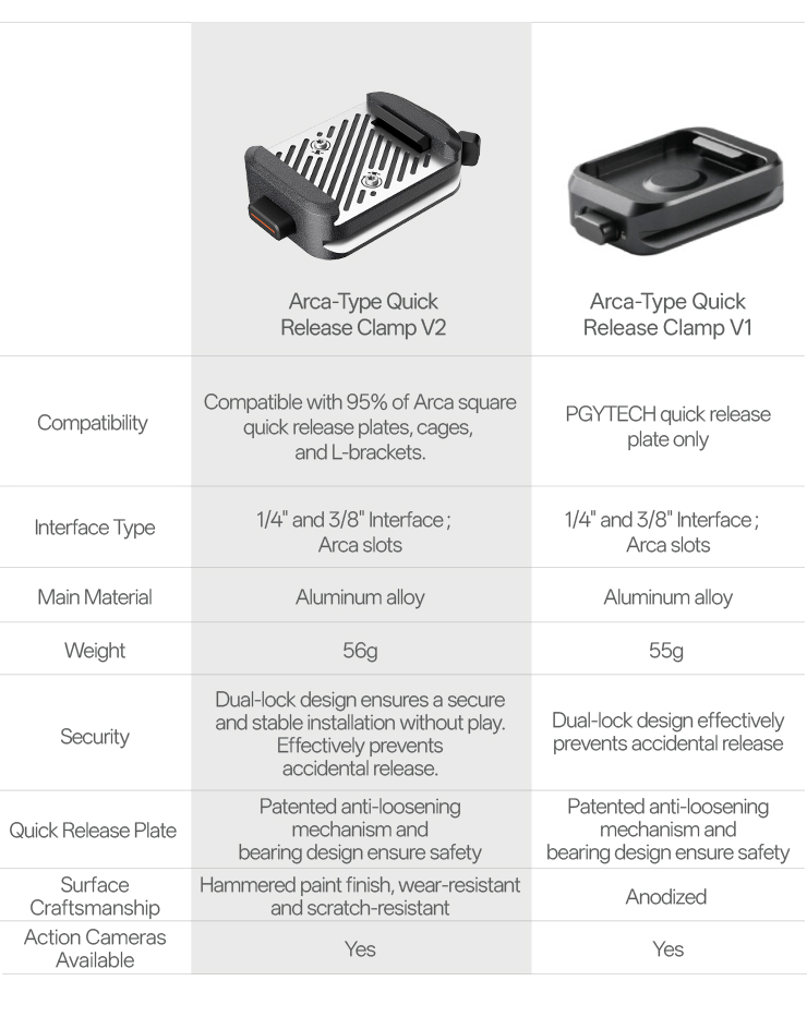 PGYTECH Arca-Type Quick Release Clamp & Plate V2 Set | Shopee Malaysia