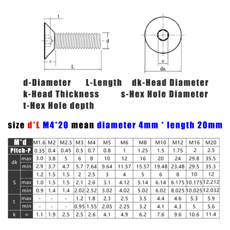 [RL] Allen Screw Hex Sunk Flat Round Head Screws M2 M3 M4 M5 M6 M8 M10 ...
