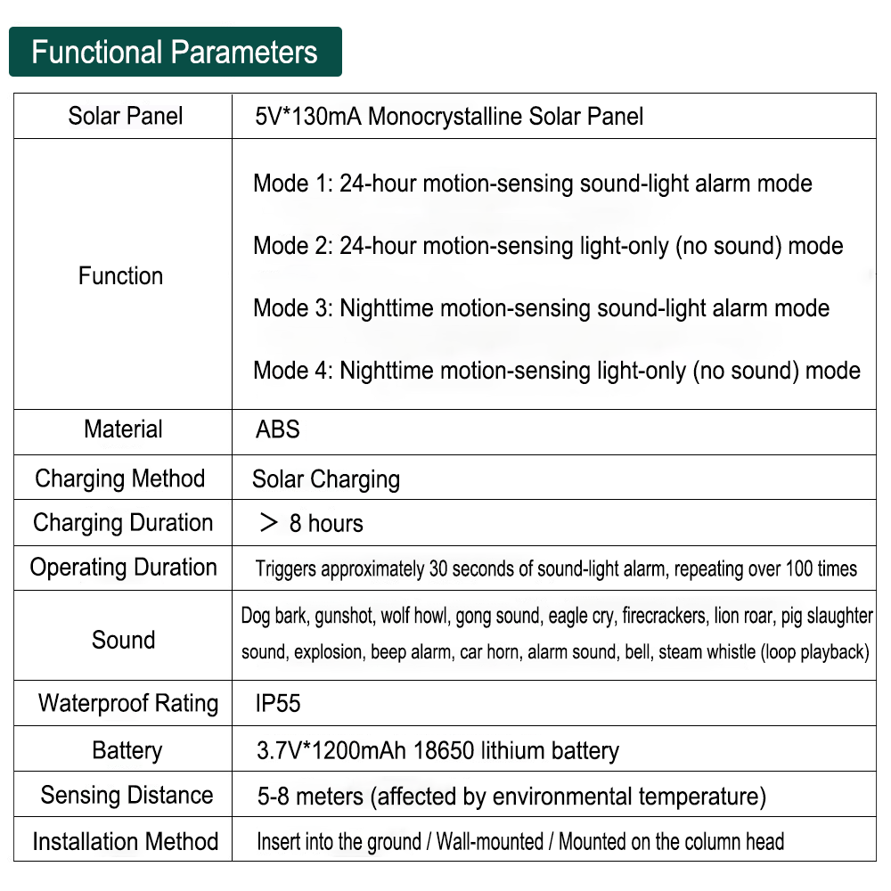 【New 50x Ultrasonic】cat repellent Ultrasonic 720° 2025 New upgraded ai ...