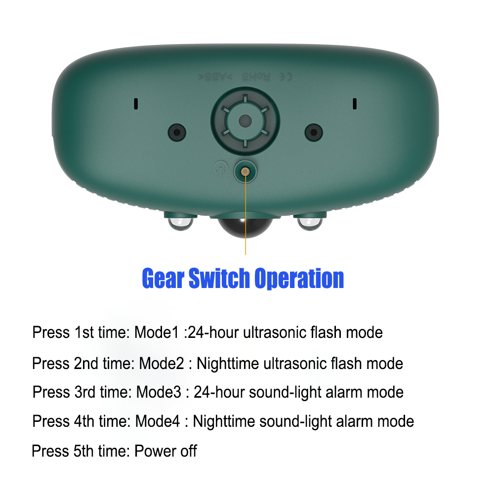 【New 50x Ultrasonic】cat repellent Ultrasonic 720° 2025 New upgraded ai ...