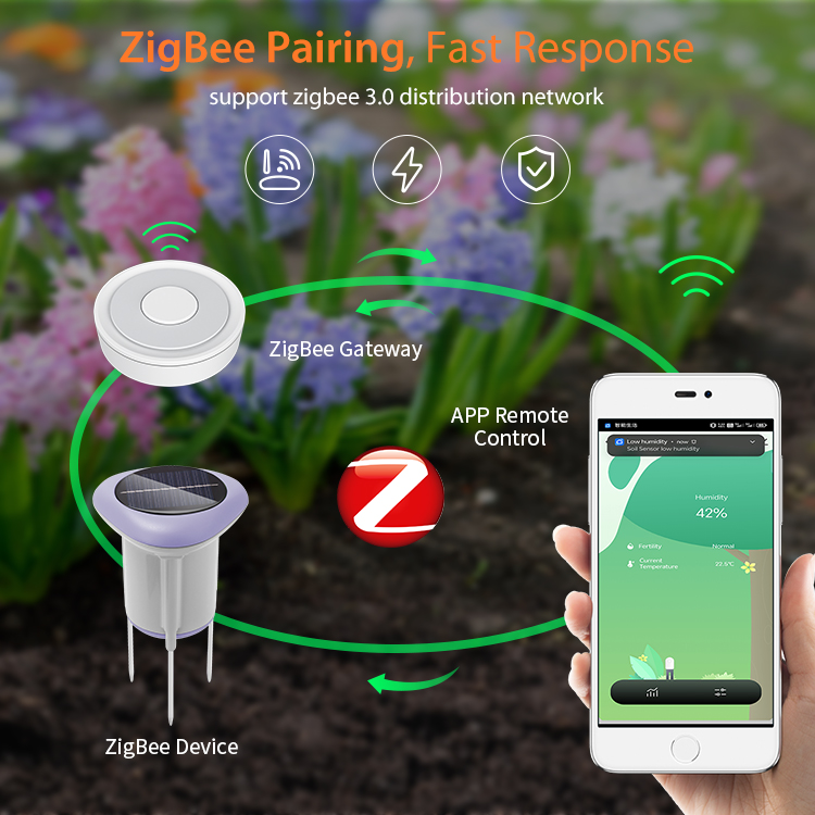 YIERYI ZigBee Smart Soil Sensor - Solar Powered 3-in-1 Temp/Moisture/EC ...