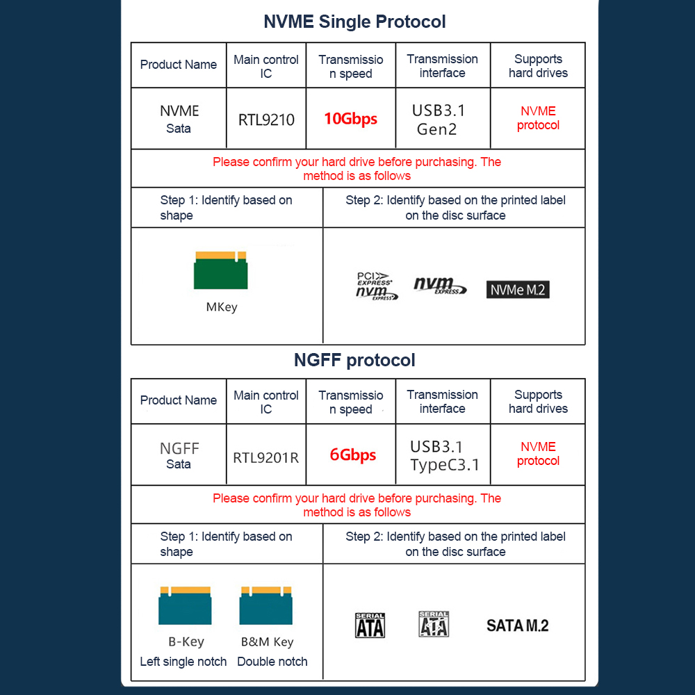 D27 Dual-Disk 20G/RAID Array Type, Dual-protocol NVME NGFF Solid-State ...