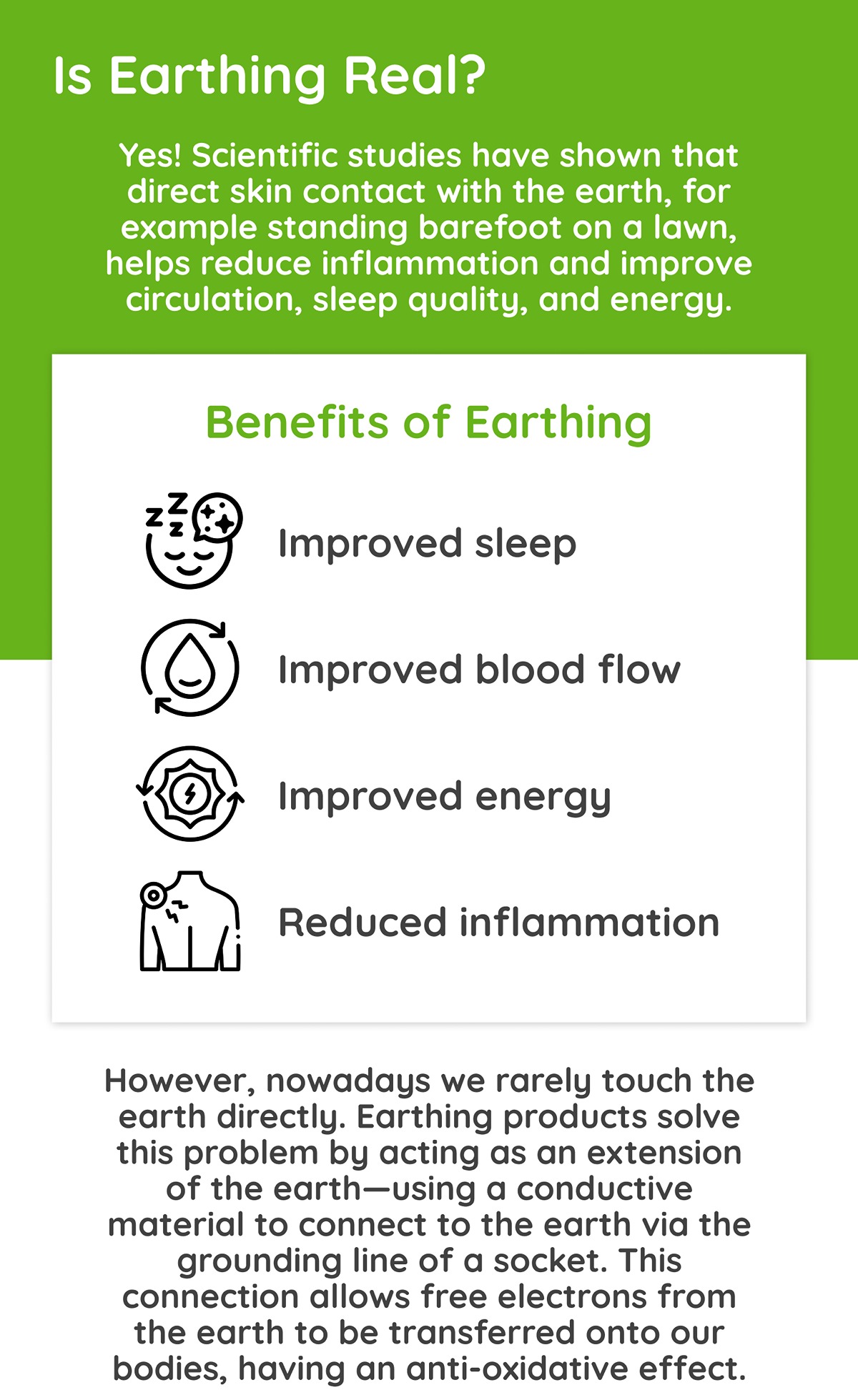 earthbeat Classic Earthing Fitted Sheet. MY Adapter Included. Grounding ...