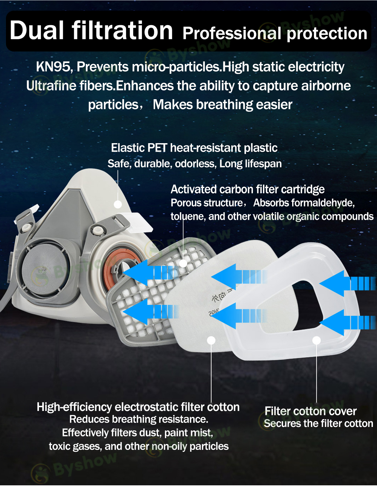 【Byshow】KN95 Reusable Full Half Face Mask with Activated Carbon Filter ...
