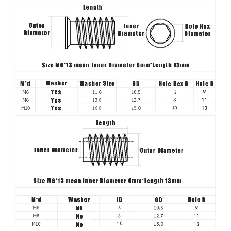 [RL] Wood Insert Nut Pre-embedded Nuts Screw Hex Socket Thread Bolt ...