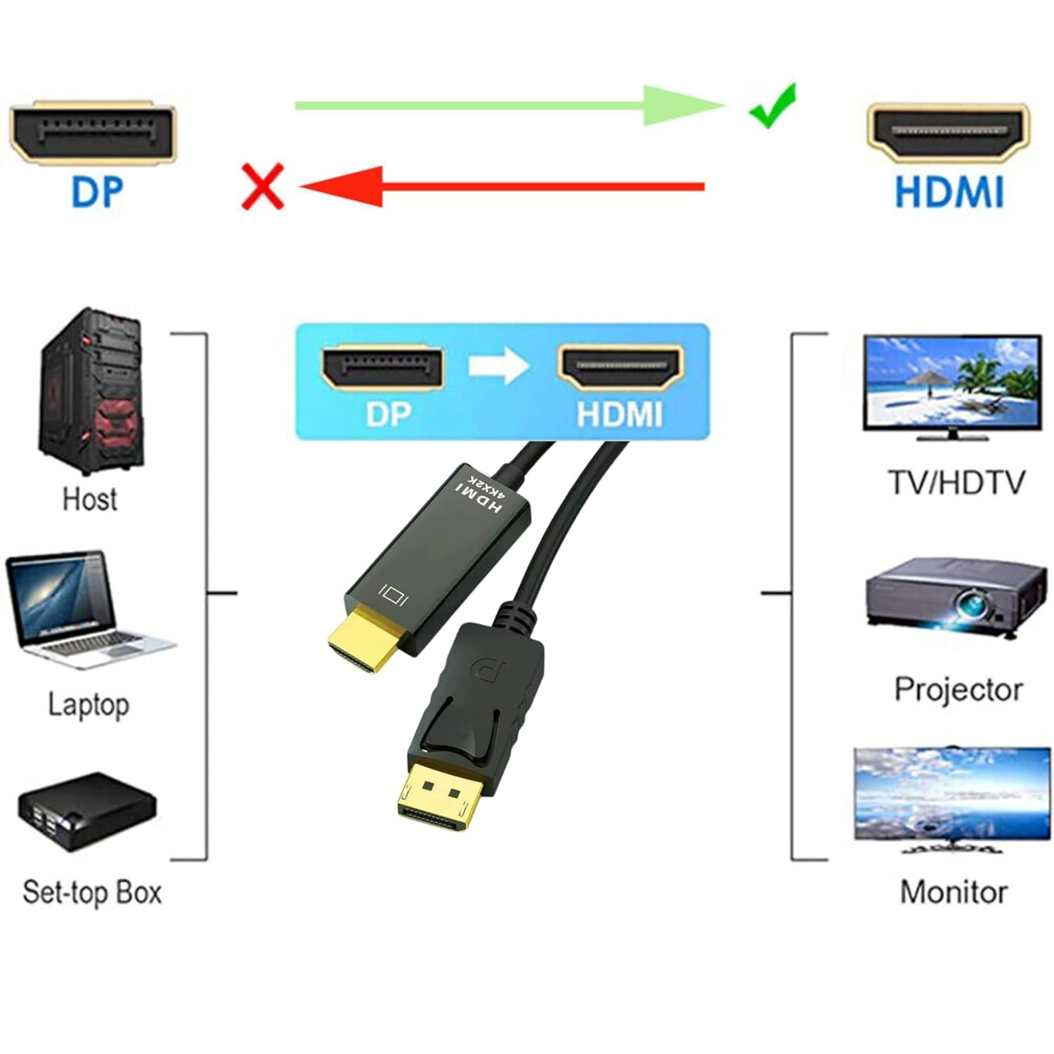 High Speed 4K 1.8M Gold Plated DP to HDMI Cable Display Port Male to ...