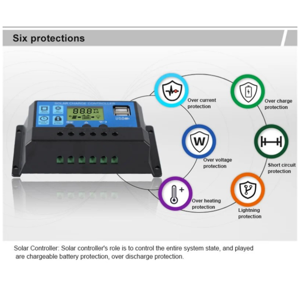 Solar Panel Kit Complete 18V-22V Polycrystalline USB Power Portable ...