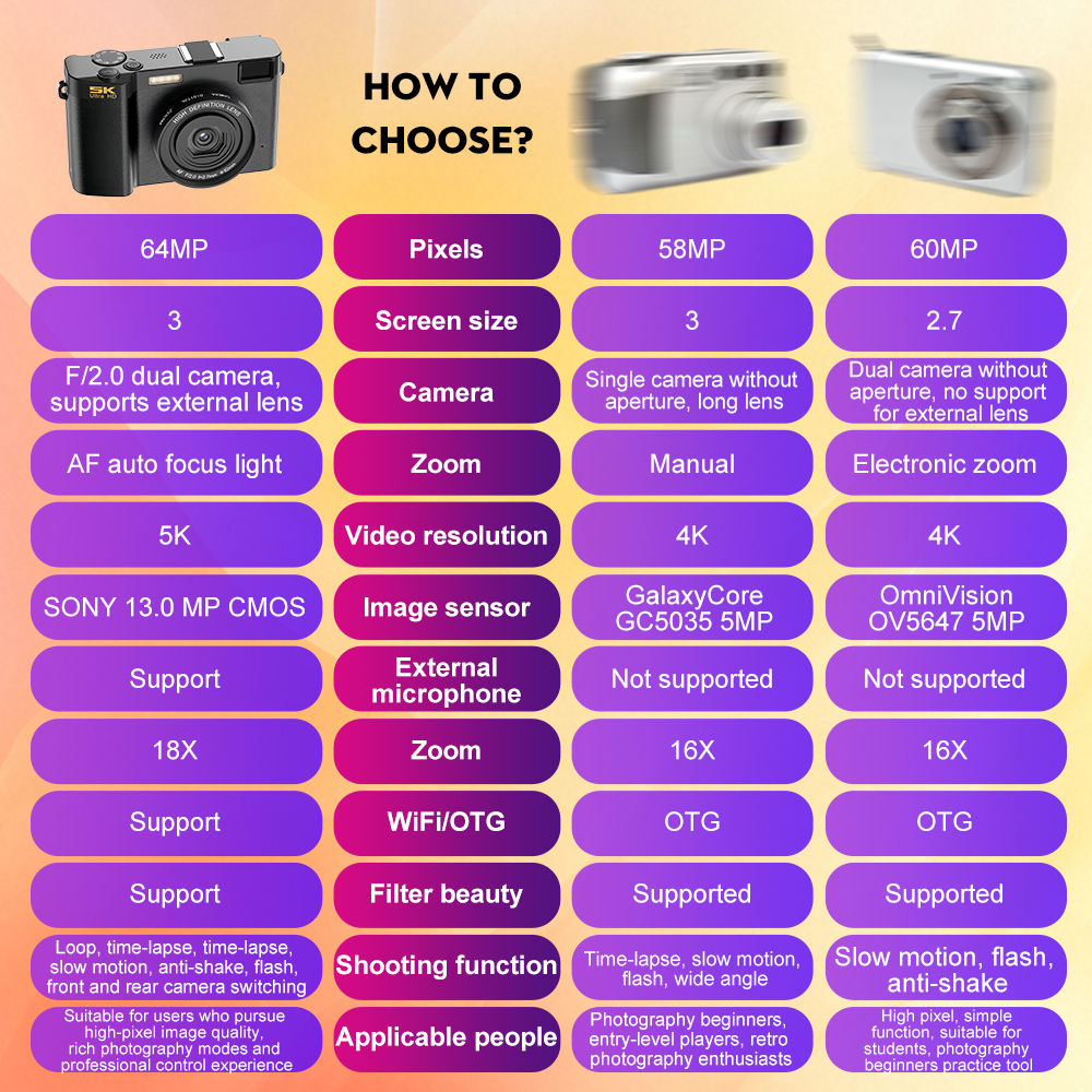 🔥Top Pick🔥5K Mini Digital Camera 64MP 18X Auto Zoom Dual camera Retro ...
