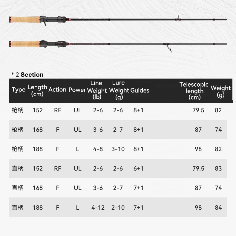 KastKing BlackValiant Eagle II Ultralight Bait Finesse Spinning Casting ...