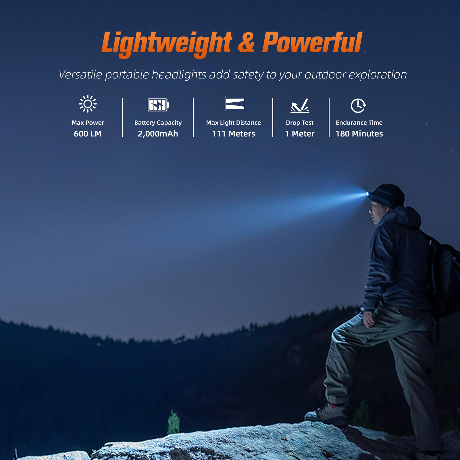 SUPERFIRE TH06 5W High Power LED Head Flashlight 600LM EDC Torch Type-C ...