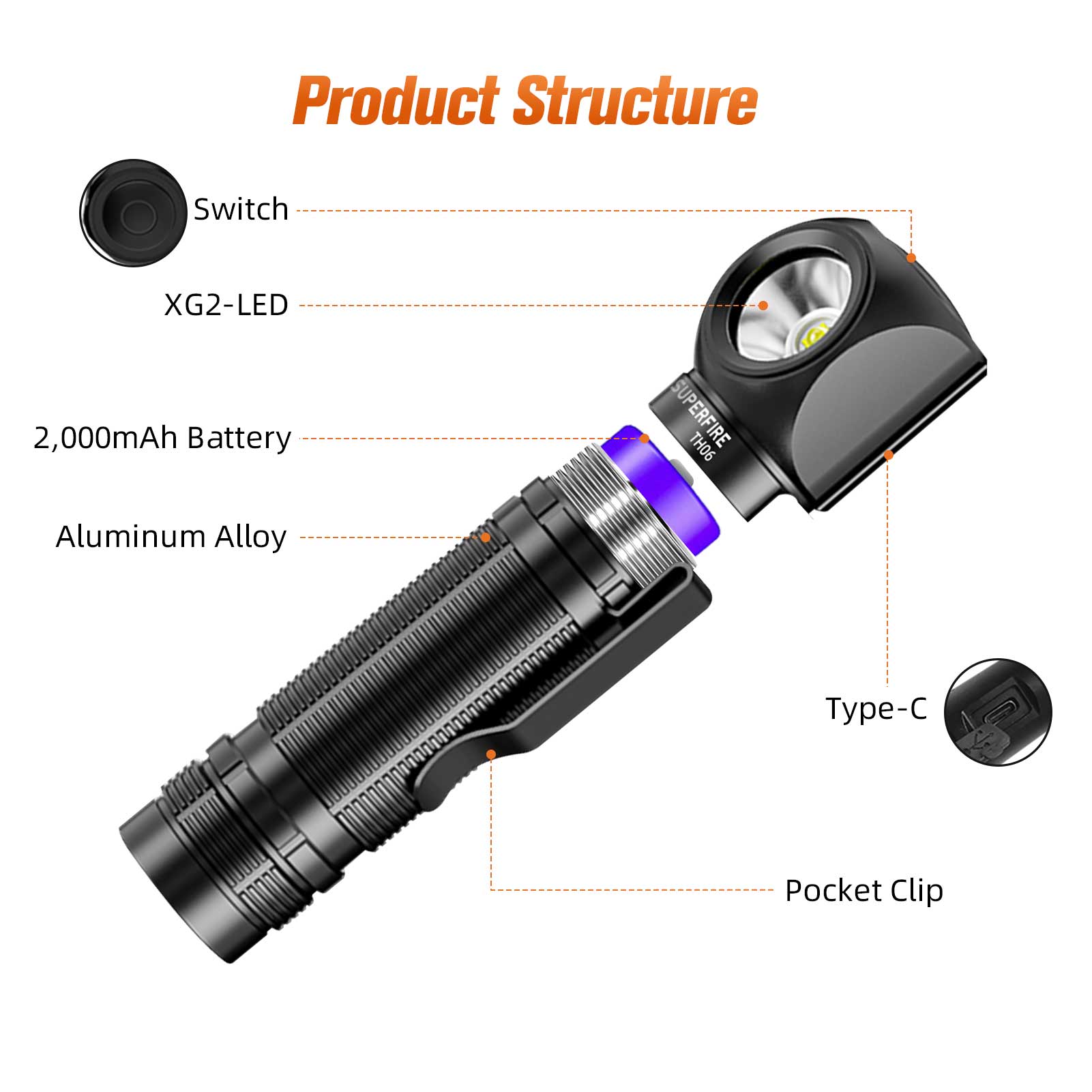 SUPERFIRE TH06 5W High Power LED Head Flashlight 600LM EDC Torch Type-C ...