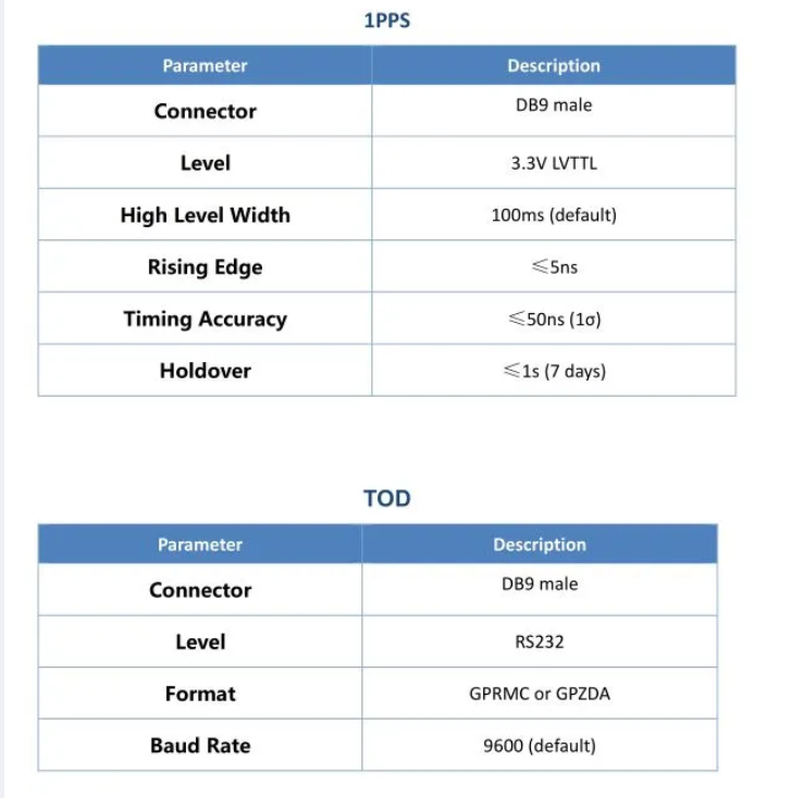 TF-NTP-LITE NTP Server Network Time Server NTP Time Reference System ...