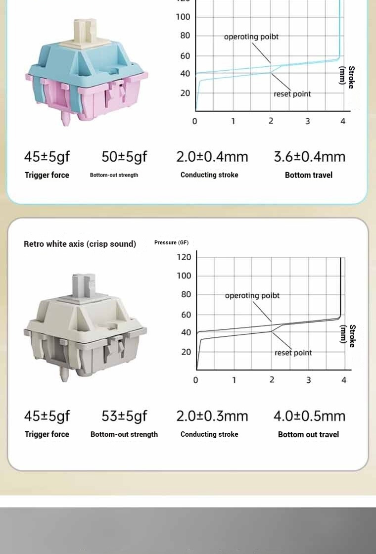 ZIDLI SU75 aluminum alloy three mode customized mechanical keyboard ...