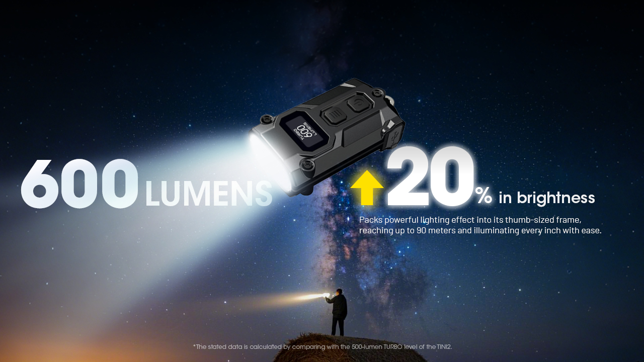 NITECORE TINI3 600 lumens supports USB-C direct charging EDC keychain ...