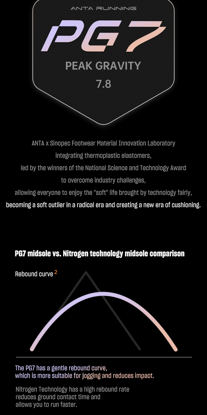 [3-10KM+] ANTA Men Travel PG 7 Float Running Shoes 2E PRO Training ...