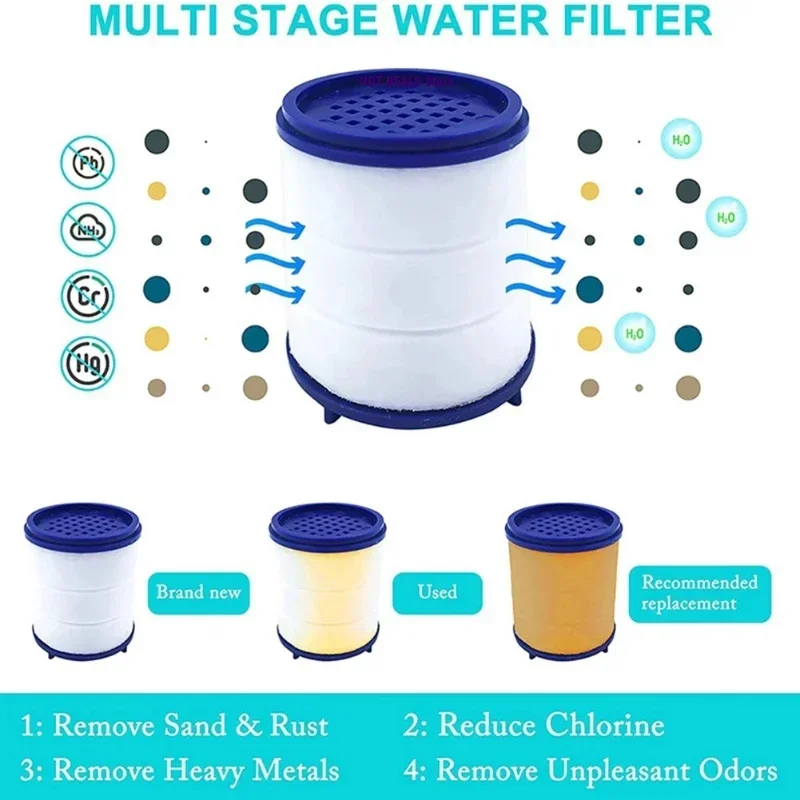 Faucet Filter Replacement Kitchen Water Tap Filter Purifier Anti-splash ...
