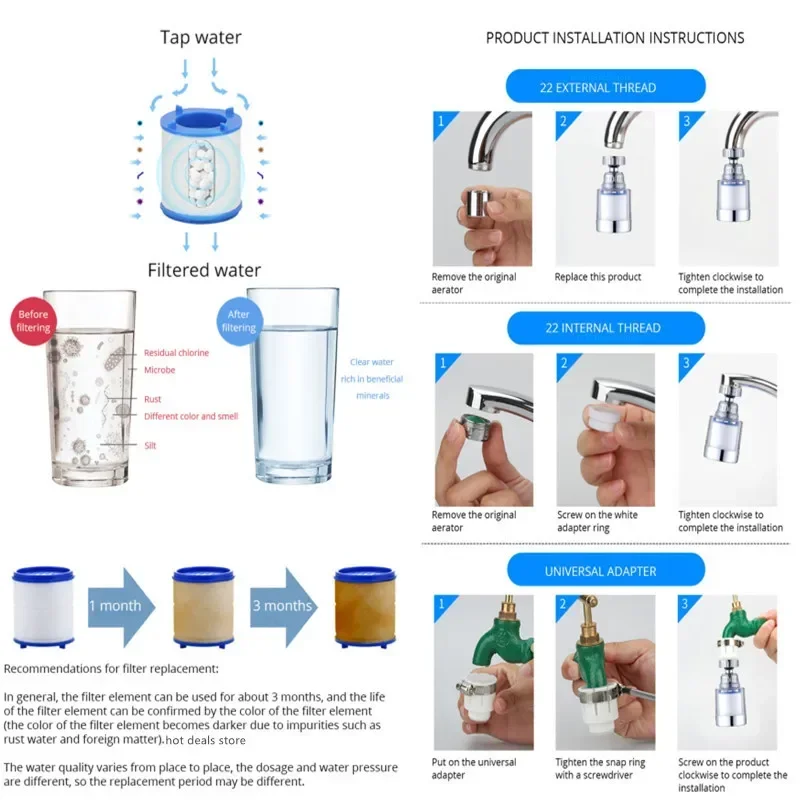 Faucet Filter Replacement Kitchen Water Tap Filter Purifier Anti-splash ...