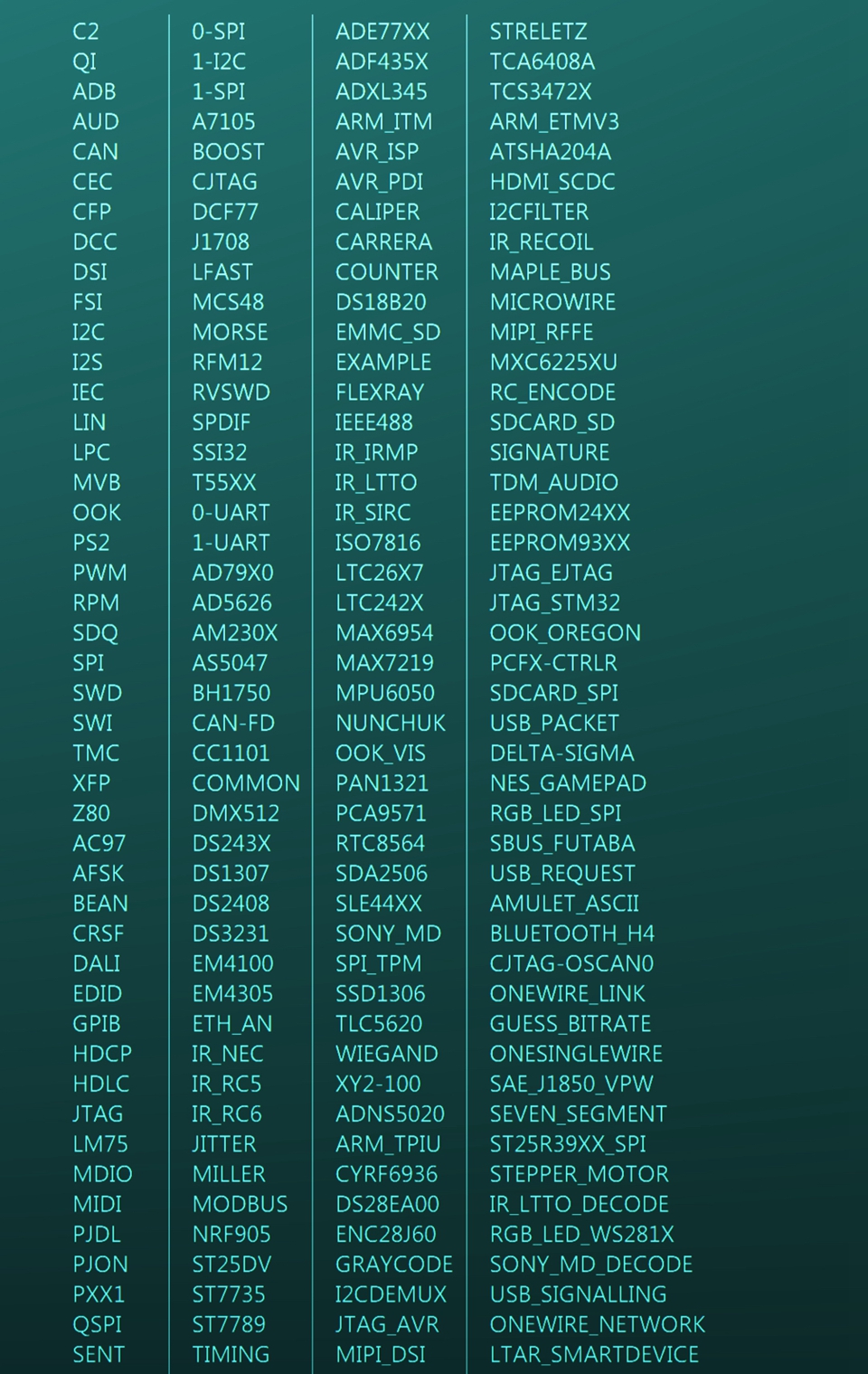 PX Logic 32 USB3.0 Super High Speed Logic Analyzer 2-Channel PWM Output ...