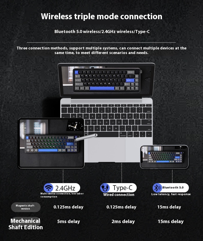EPOMAKER HE65 Magnetic Wireless Keyboard 65% Hot swappable RGB GASKET ...