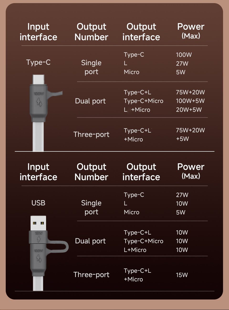 PZOZ LED 100W 3 in 1 Cable USB C To Type C Micro For iPhone 16 15 14 13 ...