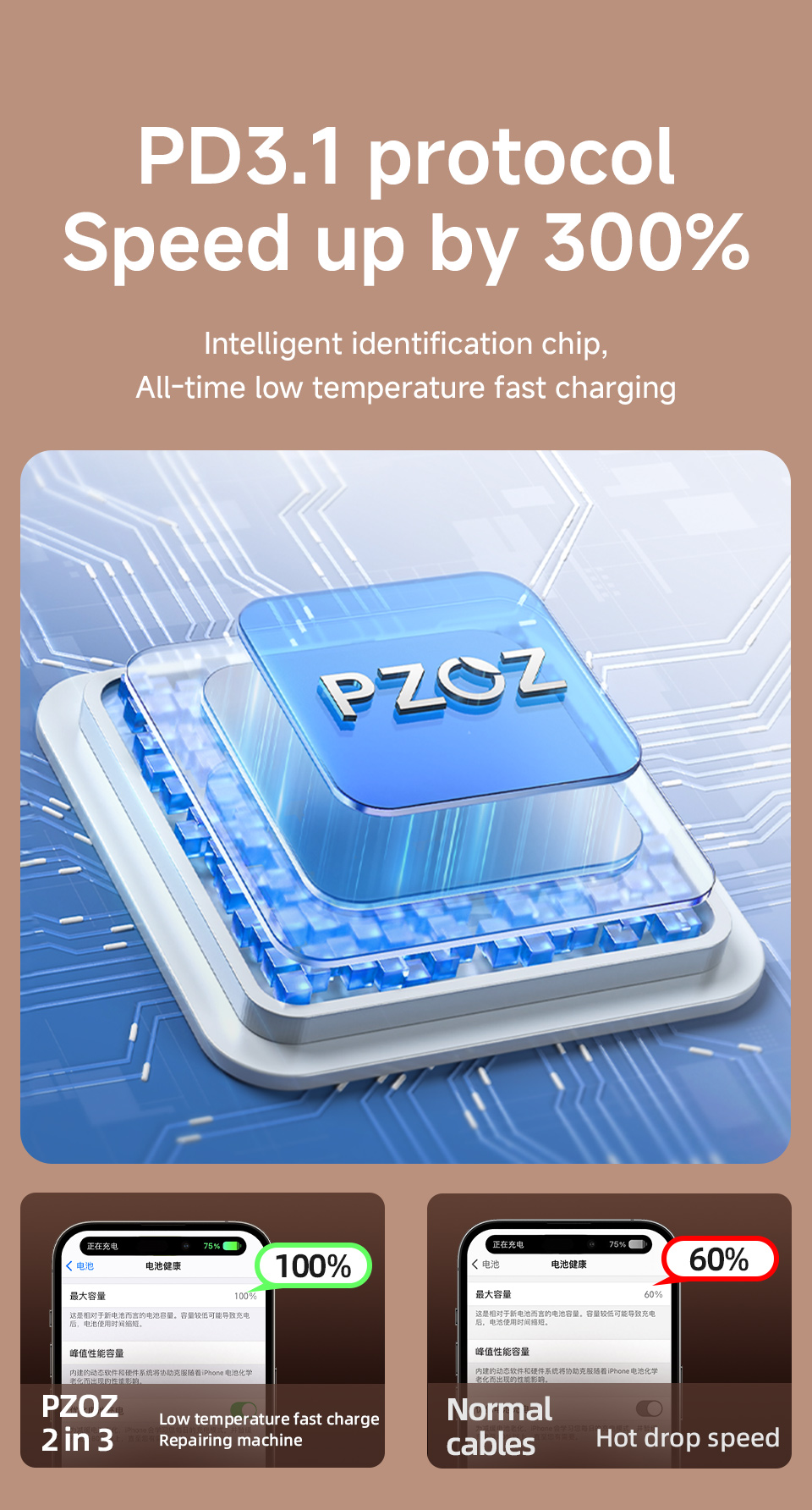 PZOZ LED 100W 3 in 1 Cable USB C To Type C Micro For iPhone 16 15 14 13 ...